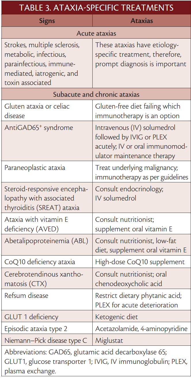 Adult-Onset Cerebellar Ataxias