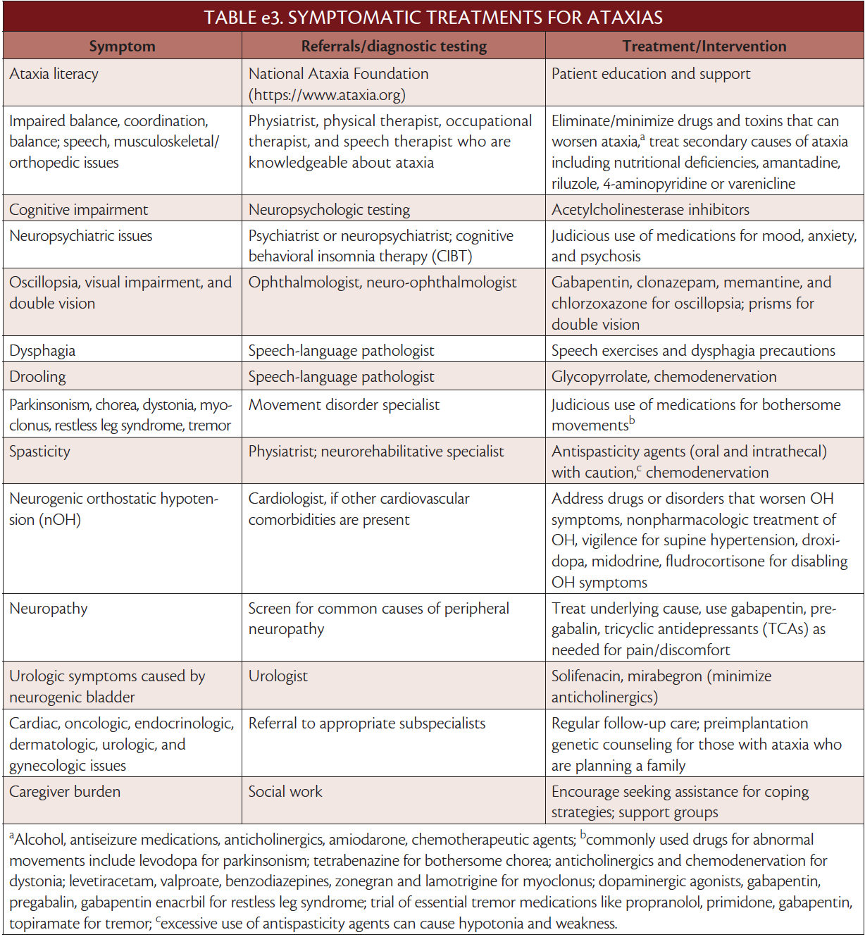 Adult-Onset Cerebellar Ataxias