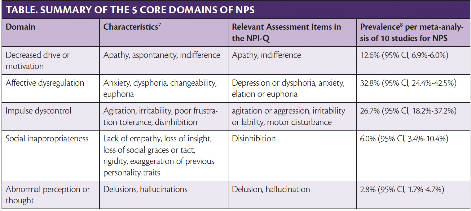 Dementia Insights: Mild Behavioral Impairment