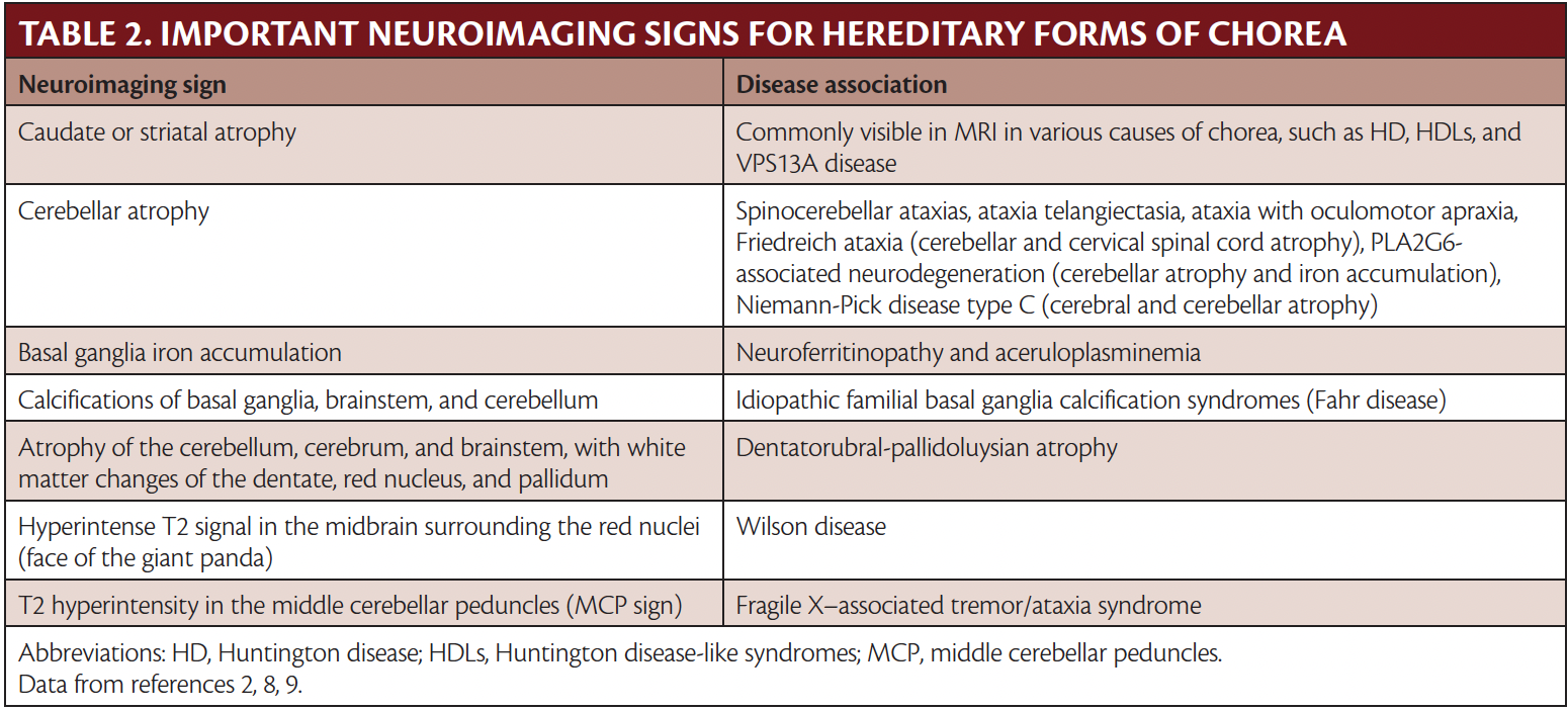 Clinical Approach to the Diagnostic Evaluation of Chorea