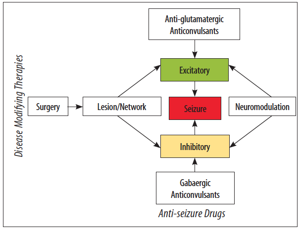 Innovations in Functional Imaging of Epilepsy