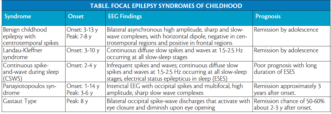 Self-Limited Focal Epilepsies in Childhood