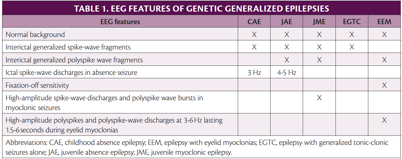Genetic Generalized Epilepsies