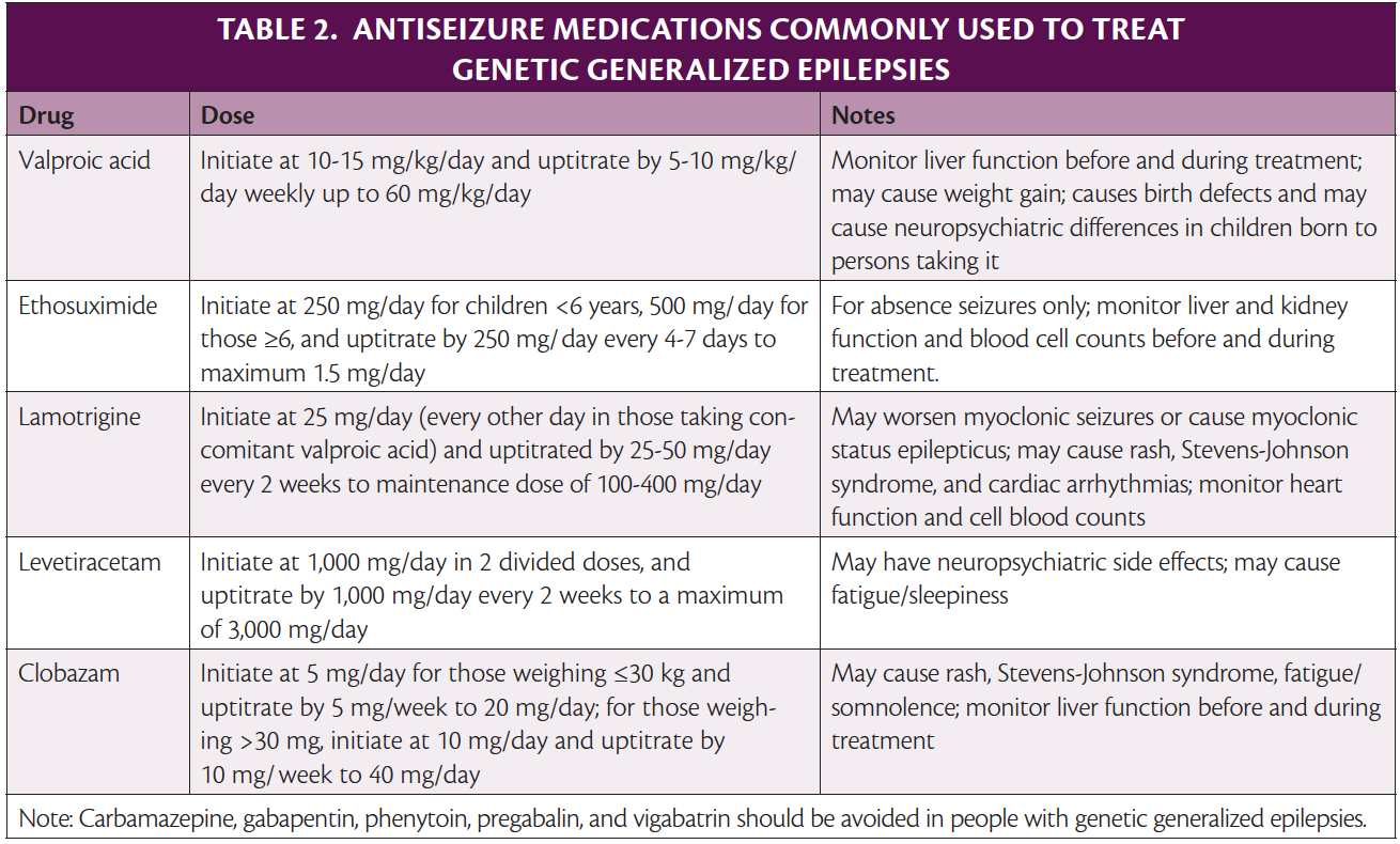 Genetic Generalized Epilepsies