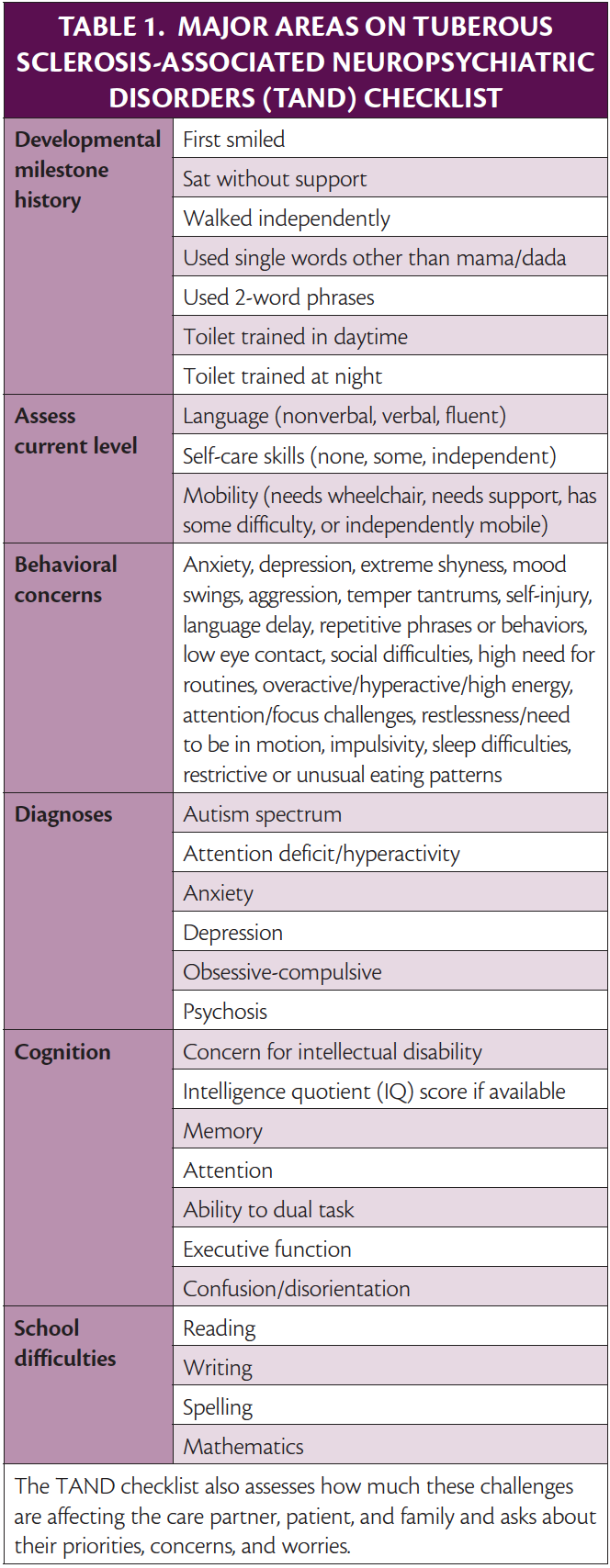 Tuberous Sclerosis Complex
