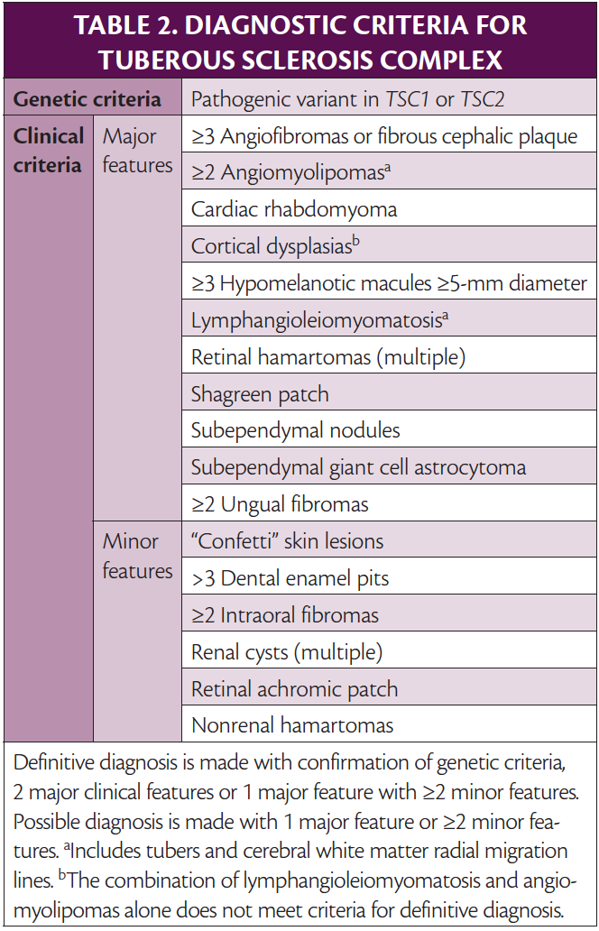 Tuberous Sclerosis Complex