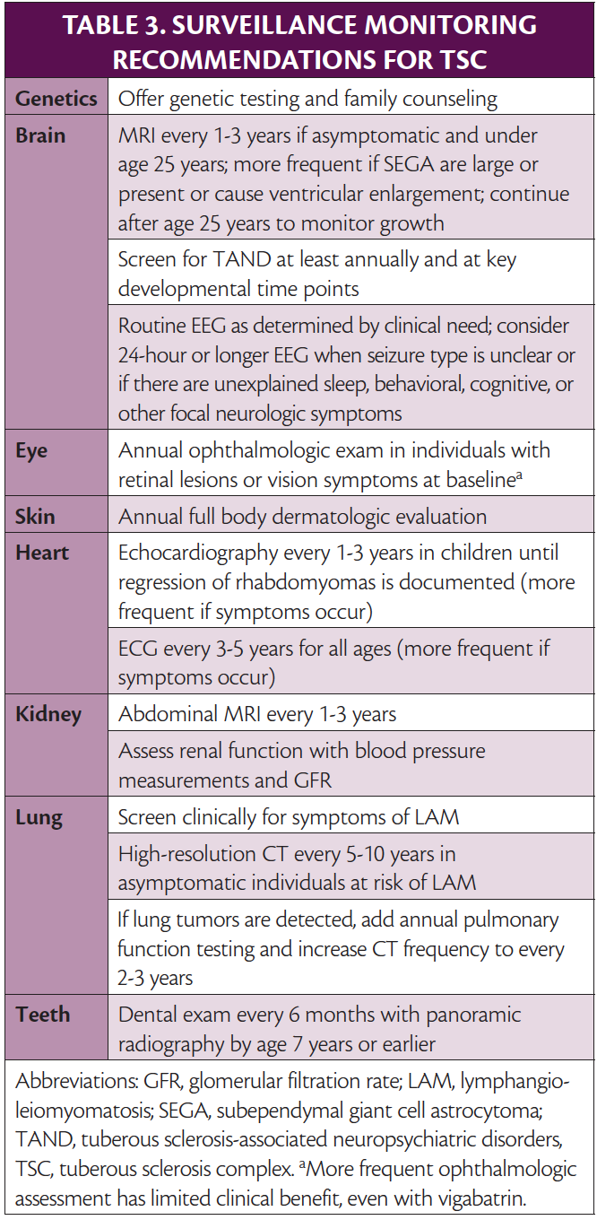 Tuberous Sclerosis Complex