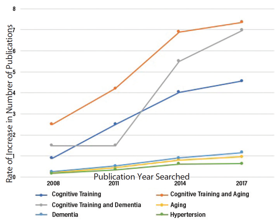 Healthy Cognitive Aging
