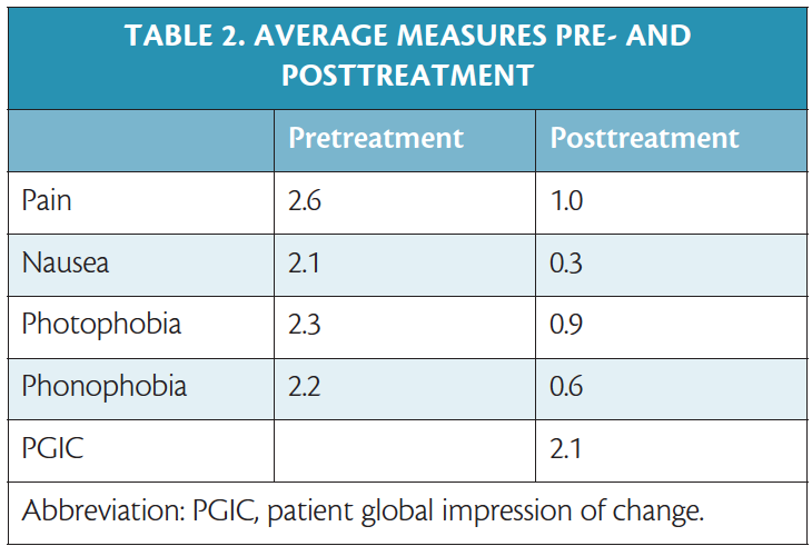Headache Horizons: When the Usual Treatment Doesn't Satisfy