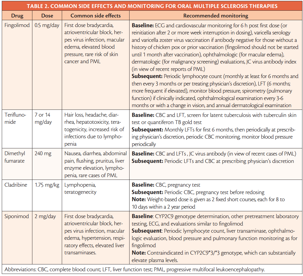 MS Minute: Oral Therapies for MS