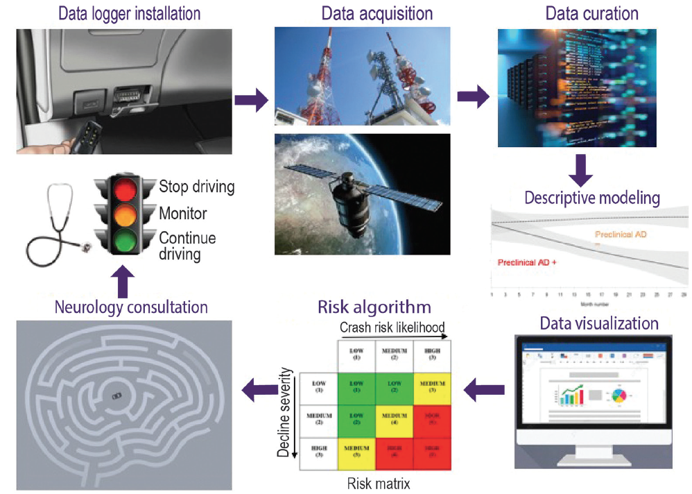 Naturalistic Driving Measures