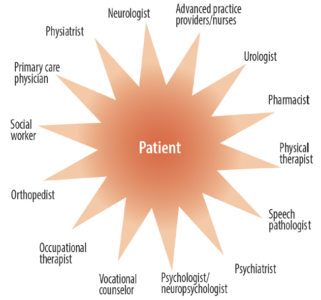 Advanced Practice Providers on Neurology Teams