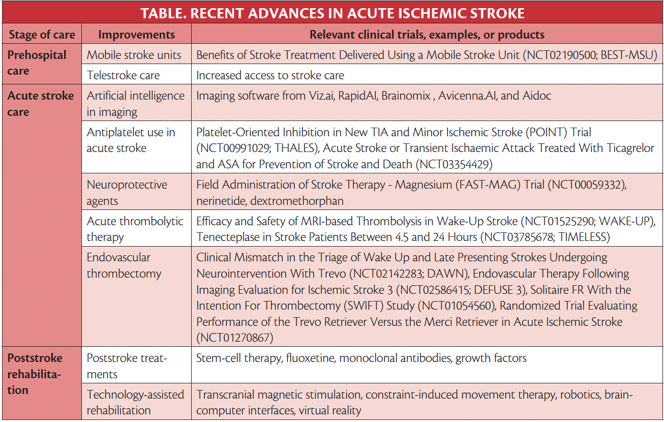 Stroke Snapshot: Acute Ischemic Stroke