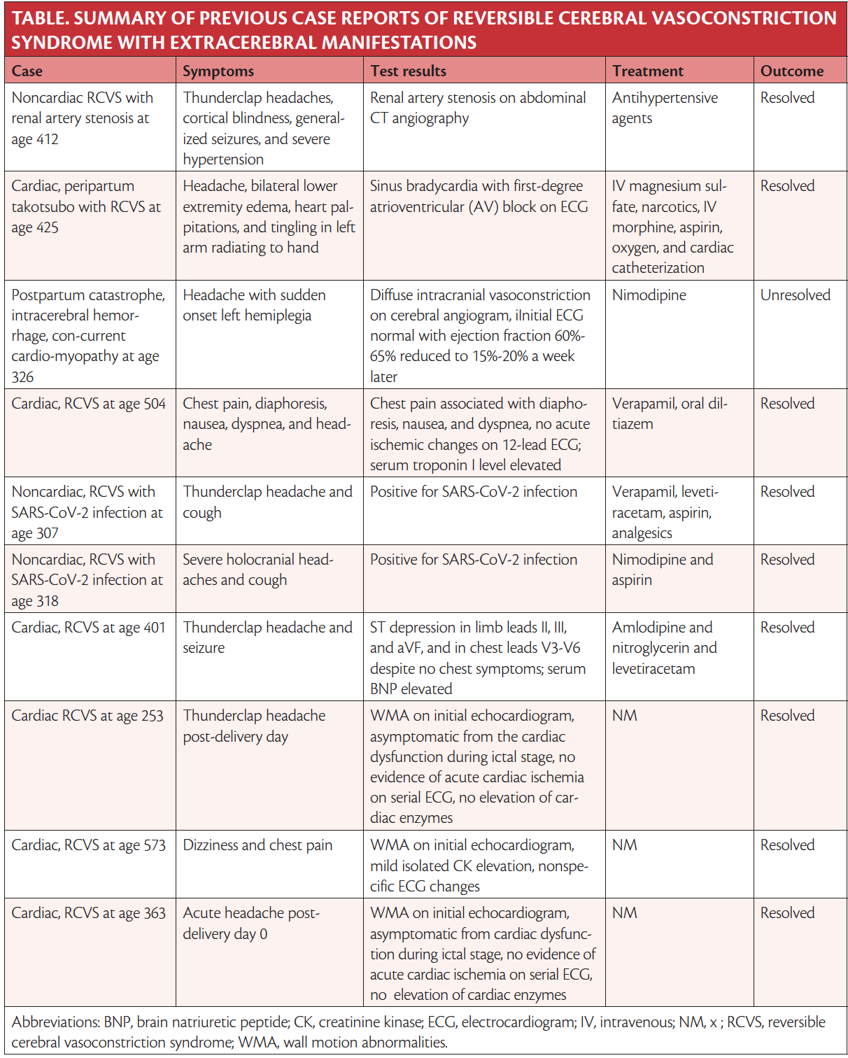 Case Report: Reversible Cerebral Vasoconstriction Syndrome P