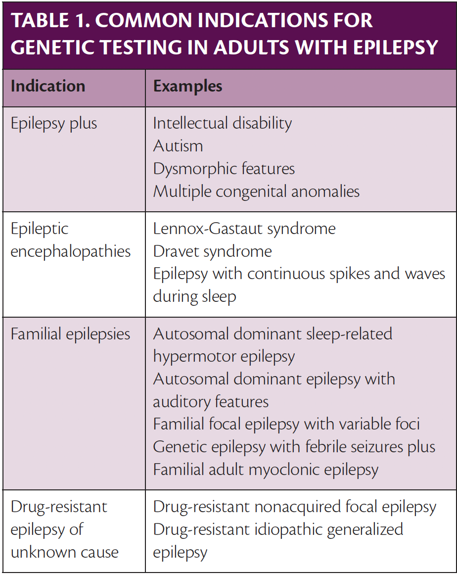 Genetic Testing in Adults with Epilepsy