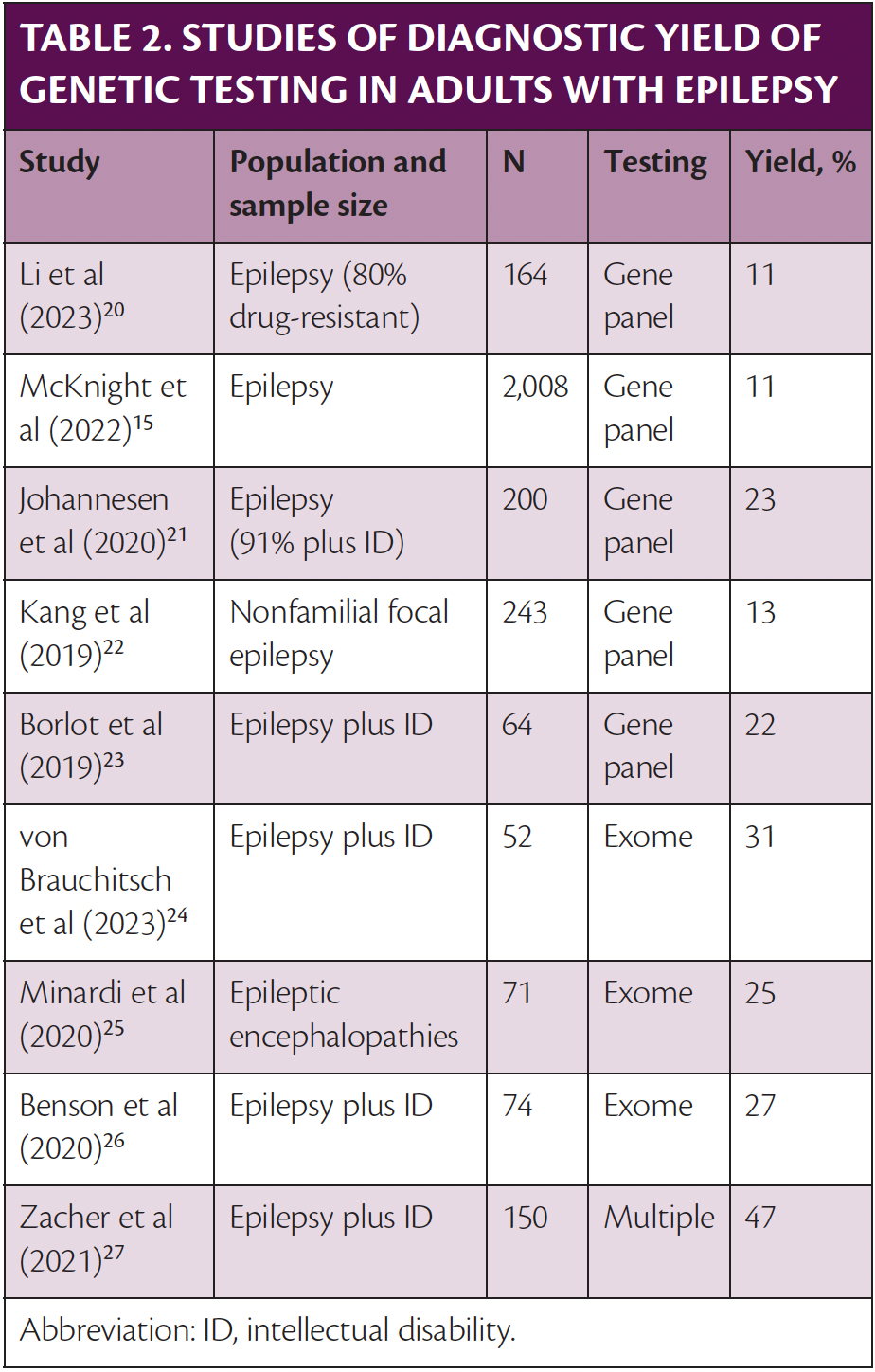Genetic Testing in Adults with Epilepsy