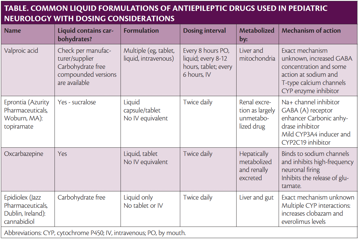 Antiepileptic Drug Management in the Pediatric Intensive Car