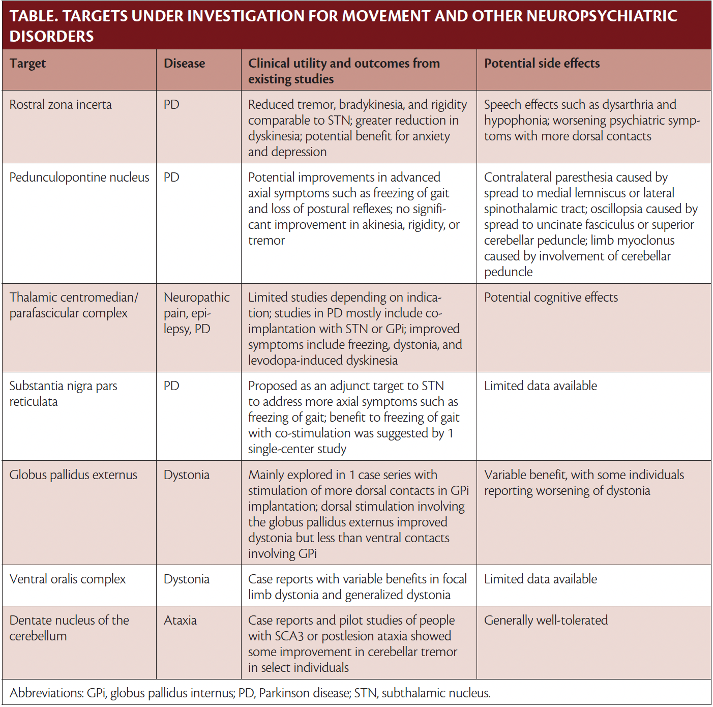 Movement Disorders Moment Deep Brain Stimulation In Movemen