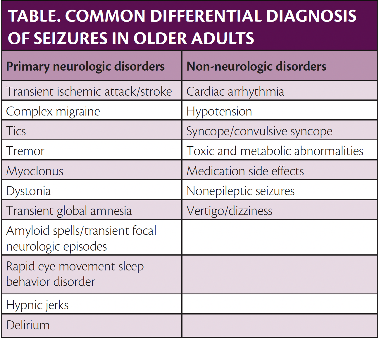 Diagnostic Considerations for New-Onset Epilepsy in Older Ad
