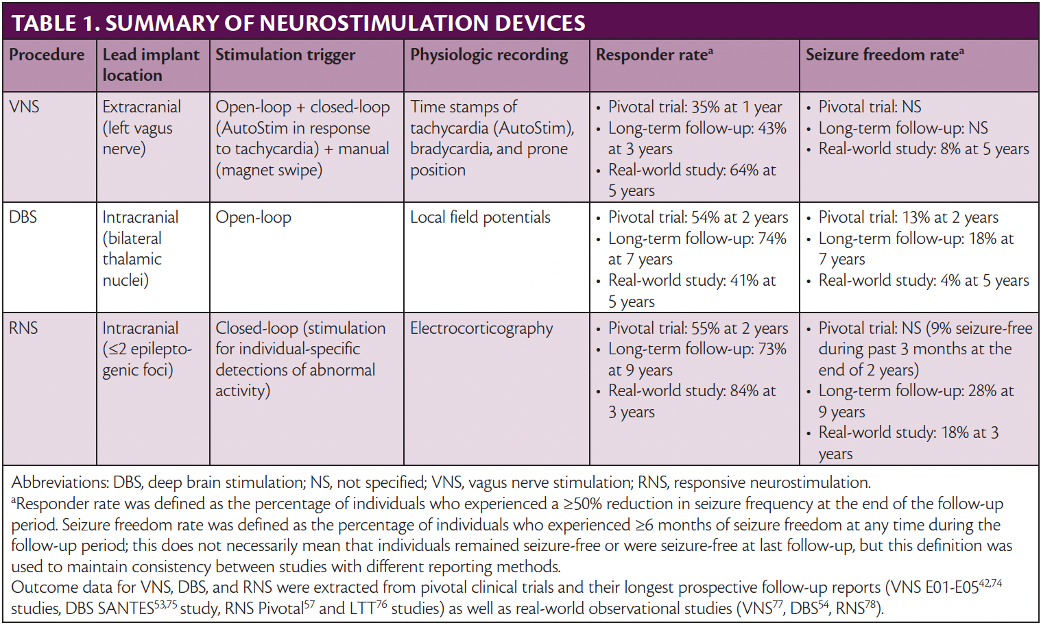Surgical Management of Epilepsy in Older Adults: Focus on Ne