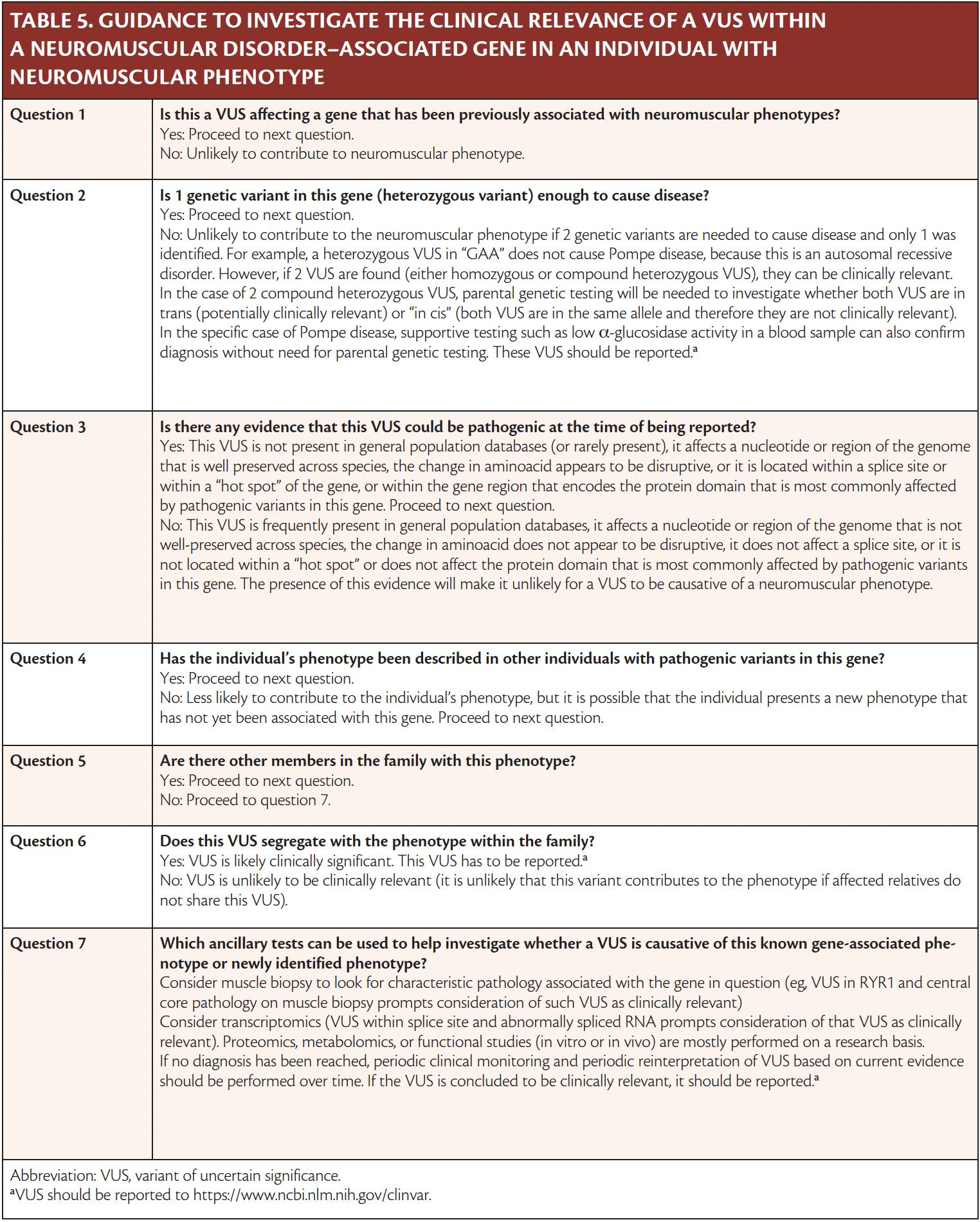 Neuromuscular Notes: Genetic Testing for Neuromuscular Disea