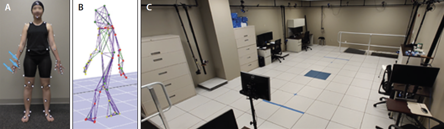 Movement Disorders Moment: Use of 3D Motion Capture for Kine