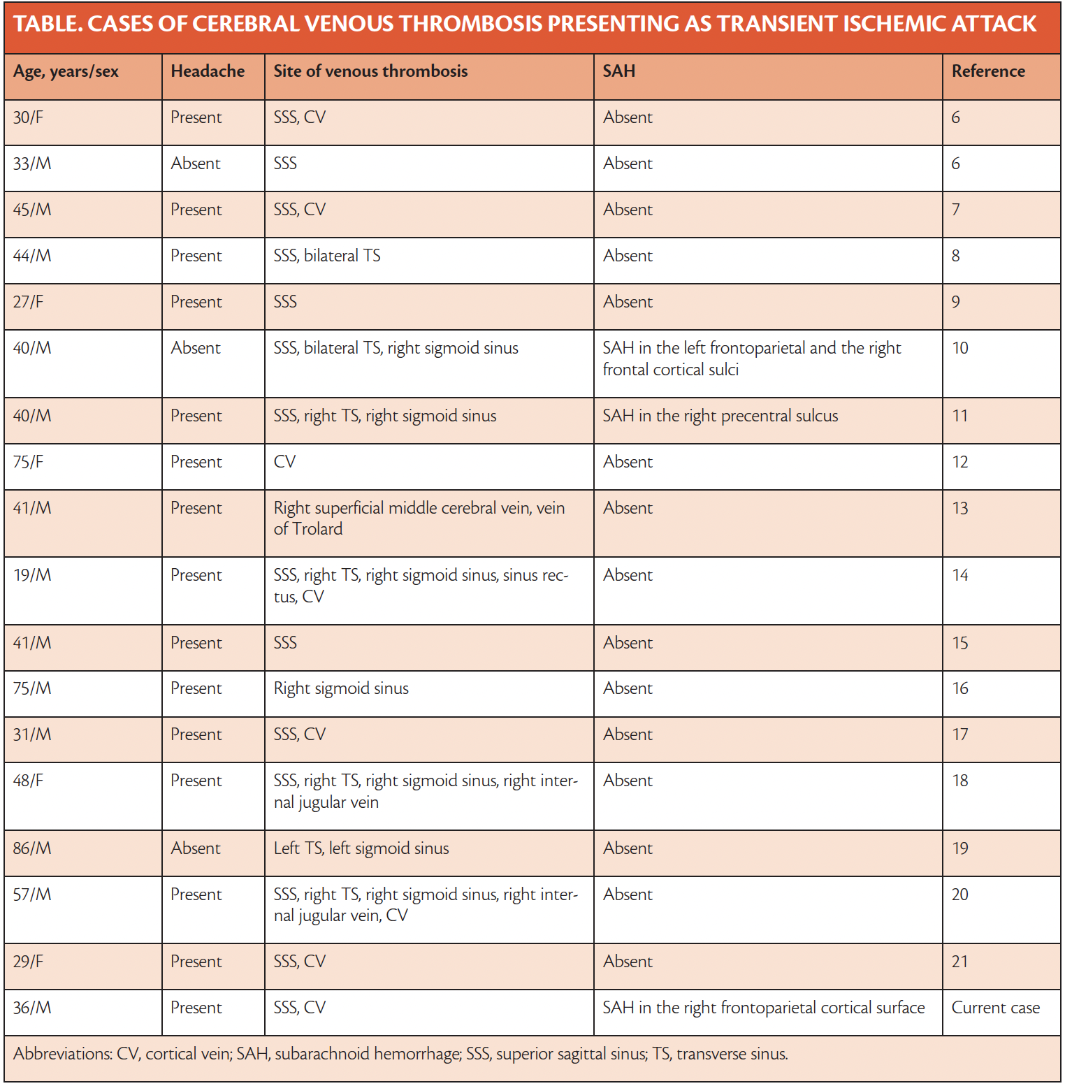Cerebral Venous Thrombosis Presenting as Recurrent Transient