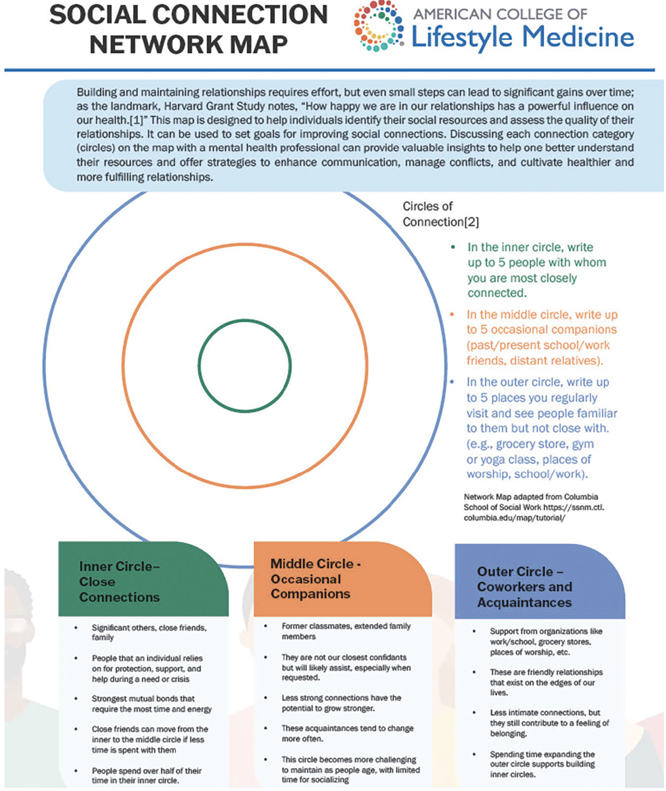 Movement Disorders Moment: Incorporating Lifestyle Medicine