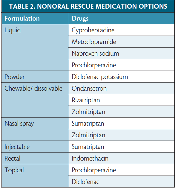 Migraine in Children