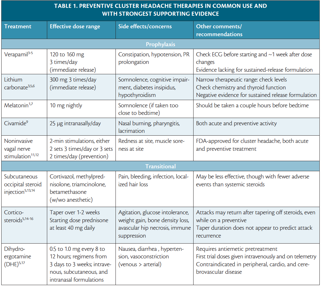 Cluster Headache Preventive Therapies