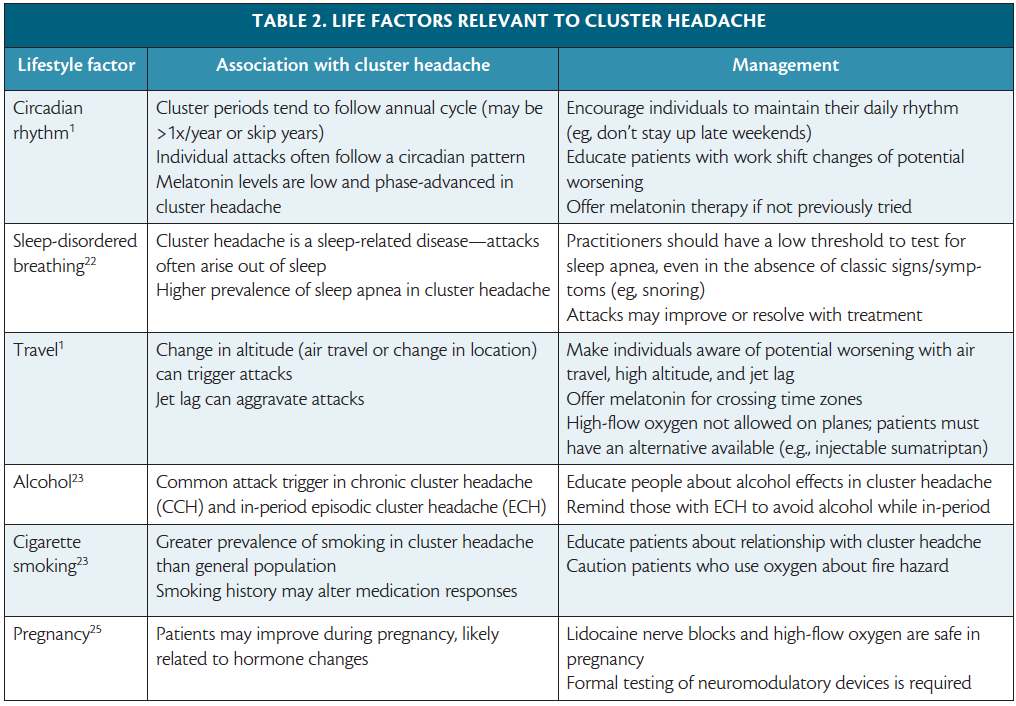 Cluster Headache Preventive Therapies
