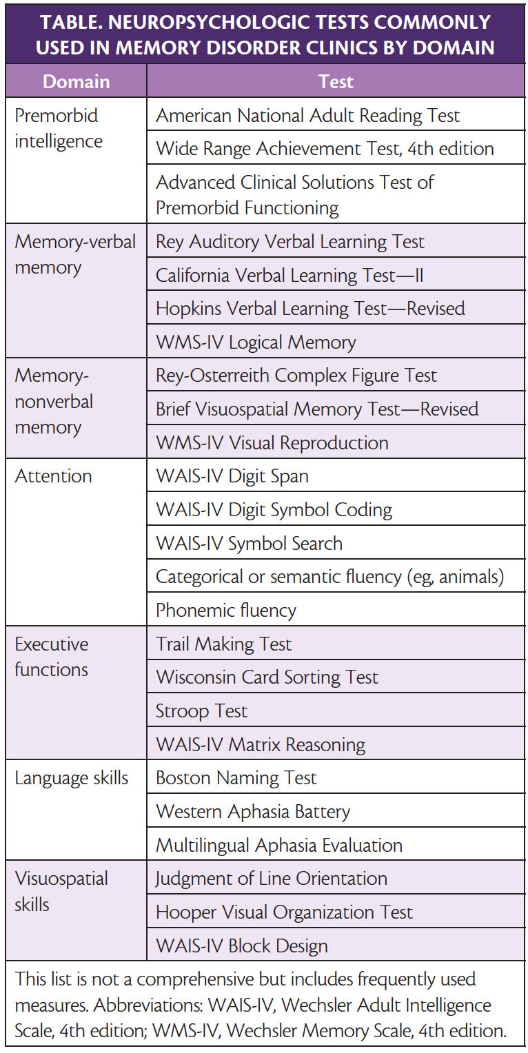 Neuropsychologic Assessment for Neurodegeneration