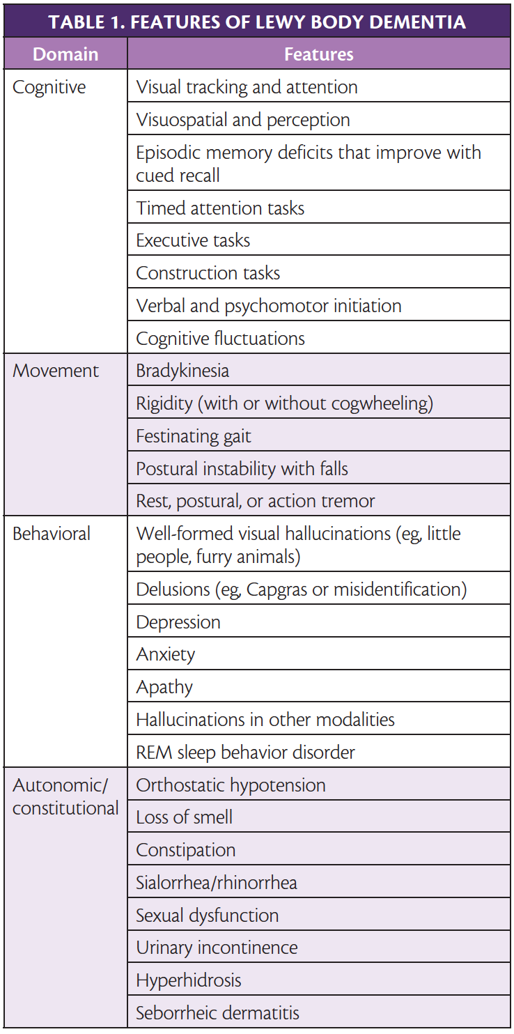 Lewy Body Dementia