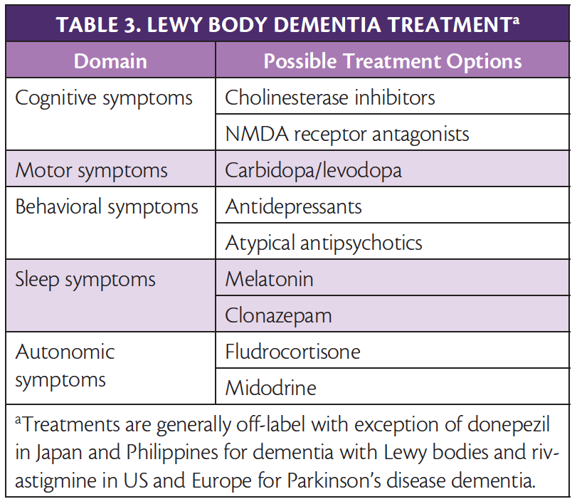 Lewy Body Dementia