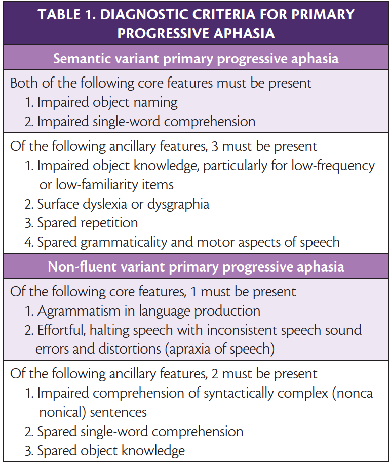 Frontotemporal Dementias