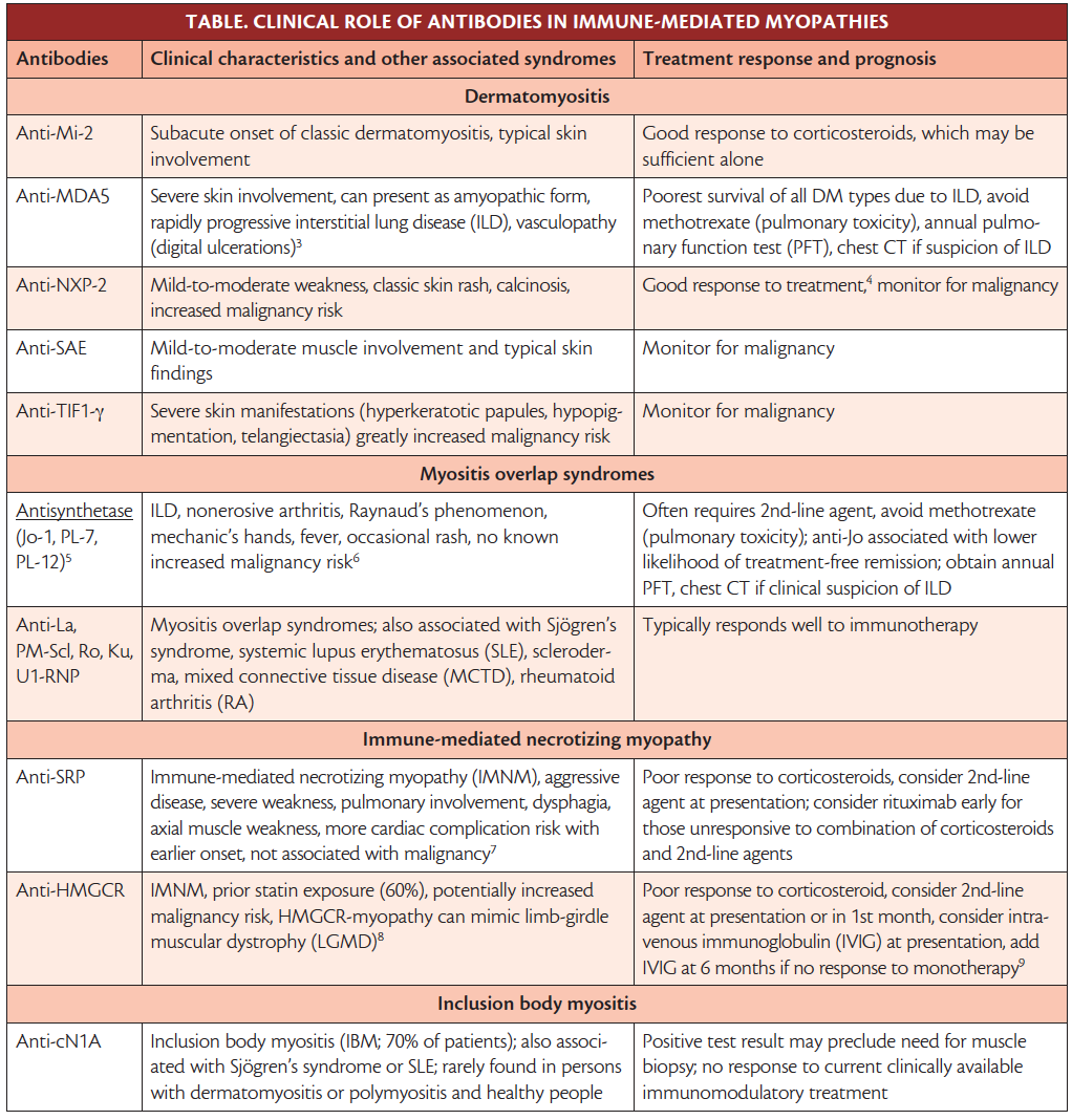 Neuromuscular Notes: Autoantibodies in Immune Myopathies