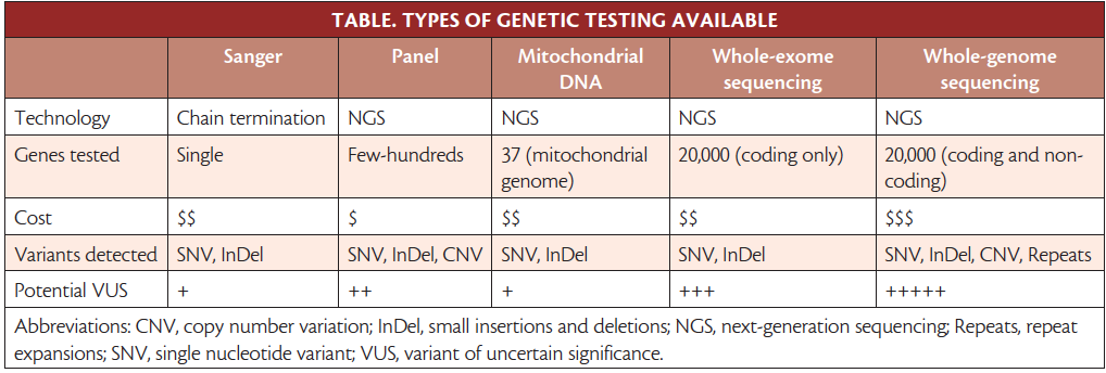 Genetic Testing in Neuromuscular Disorders