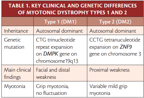 Noninflammatory Myopathies