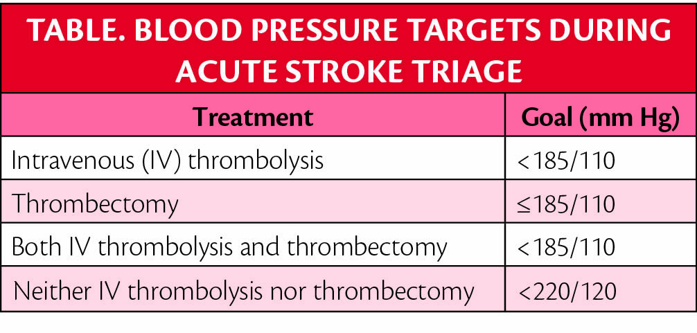 In-Hospital Blood Pressure Control After Acute Ischemic Stro