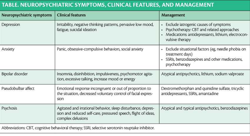 Neuropsychiatry, Clinical Features, and Management of MS