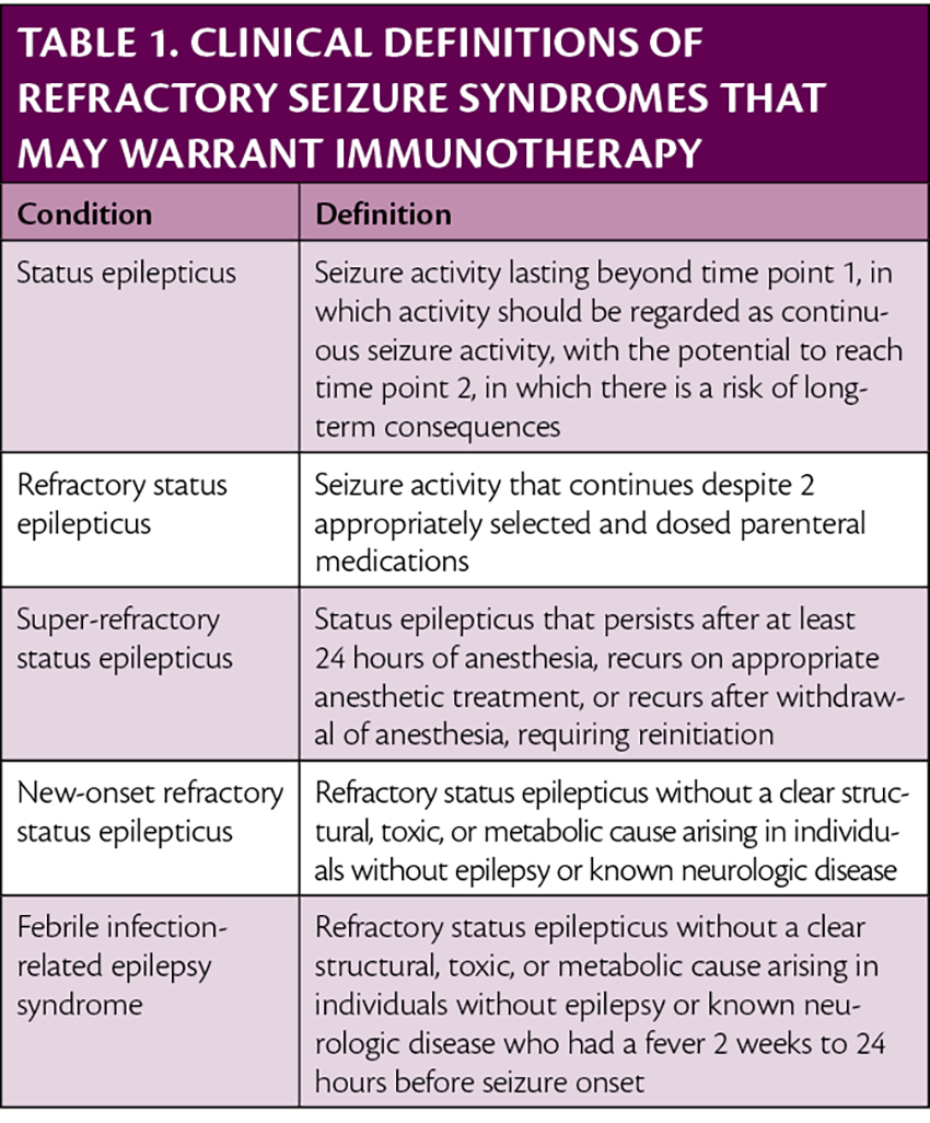 Immunotherapy for Refractory Status Epilepticus