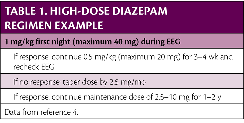 Treatment of DEE-SWAS