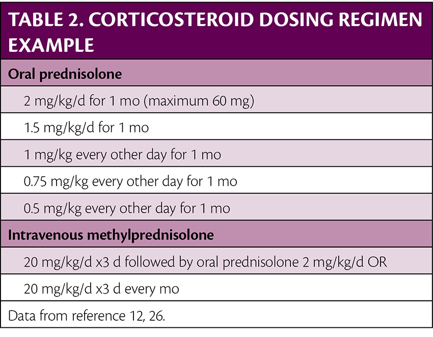 Treatment of DEE-SWAS