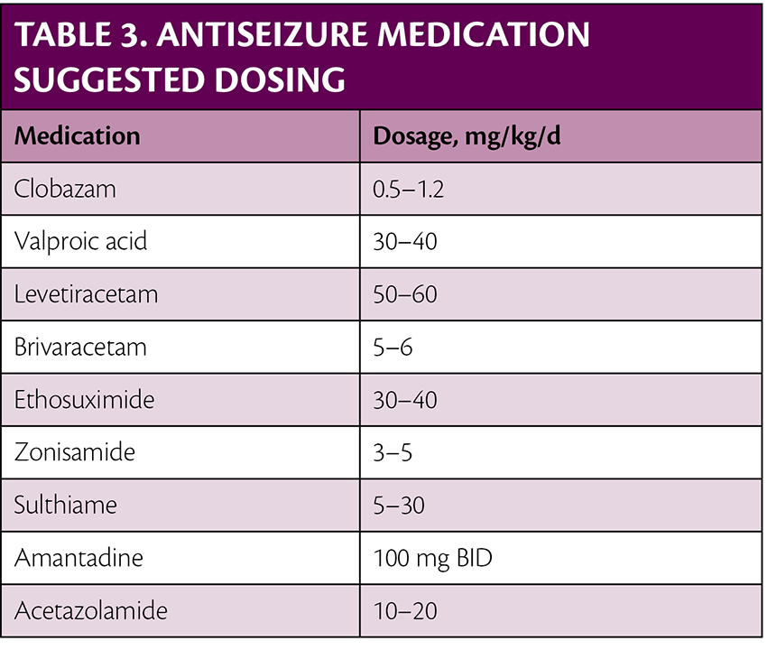Treatment of DEE-SWAS