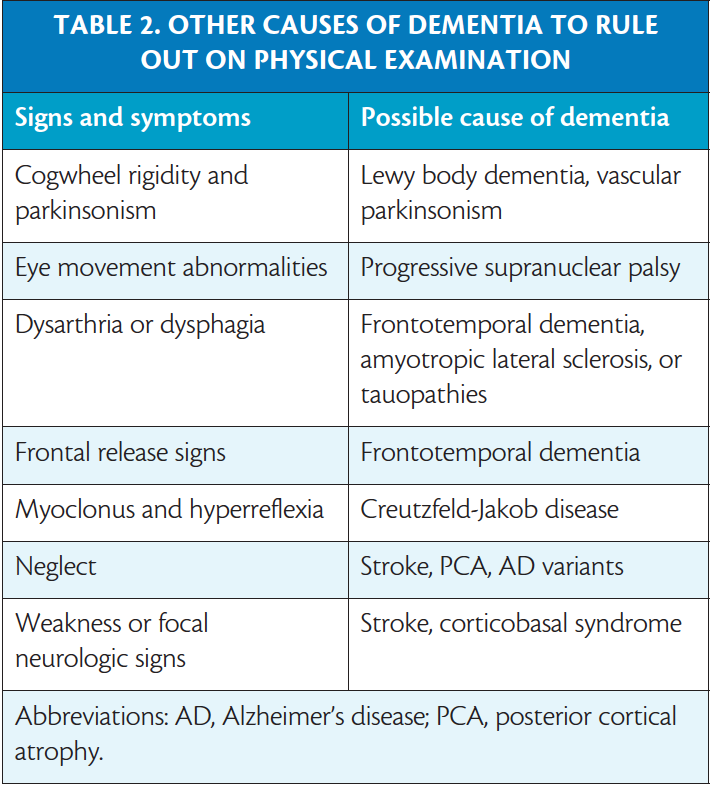 Clinical Management of Patients with Alzheimer's Disease
