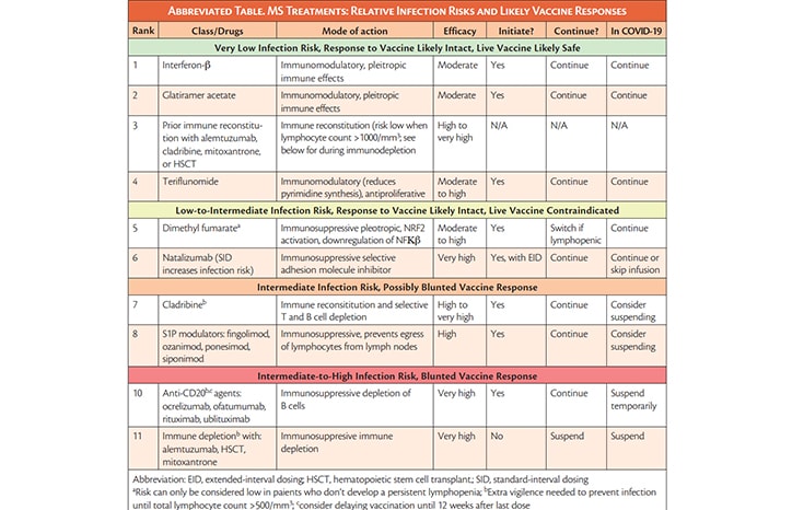 MS Minute: The COVID-19 Vaccine & Vaccine Readiness in MS