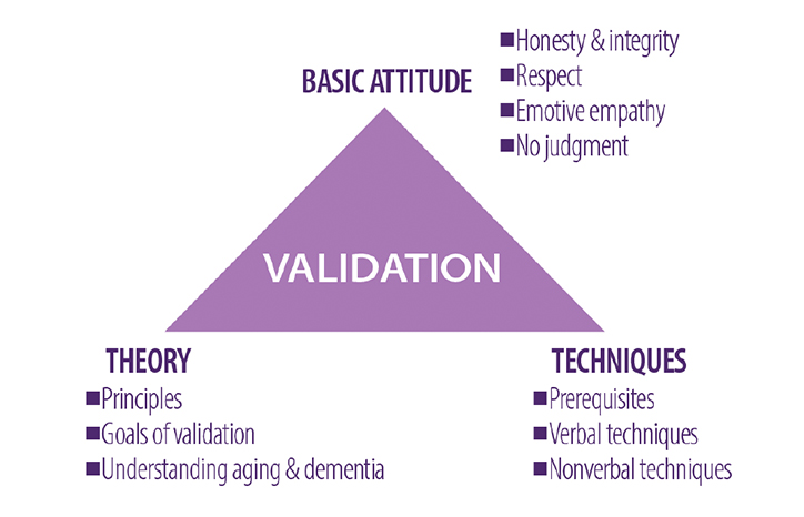 Dementia Insights: Avoiding Burnout in Dementia Care