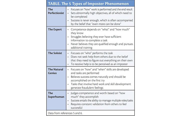 The Whole Physician: Addressing Imposter Phenomenon in the P