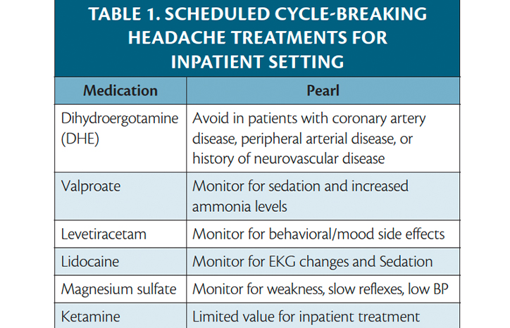 Inpatient Headache Treatment