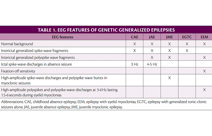 Genetic Generalized Epilepsies